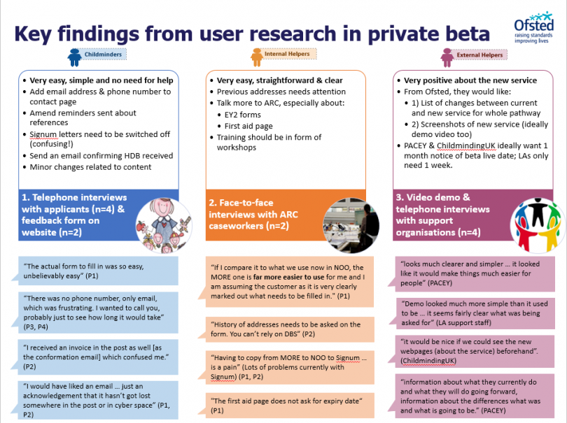 Register as childminder - Research in private beta - Dr Salma Patel