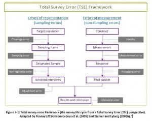How do you ensure your survey questions are valid and reliable? – Dr ...